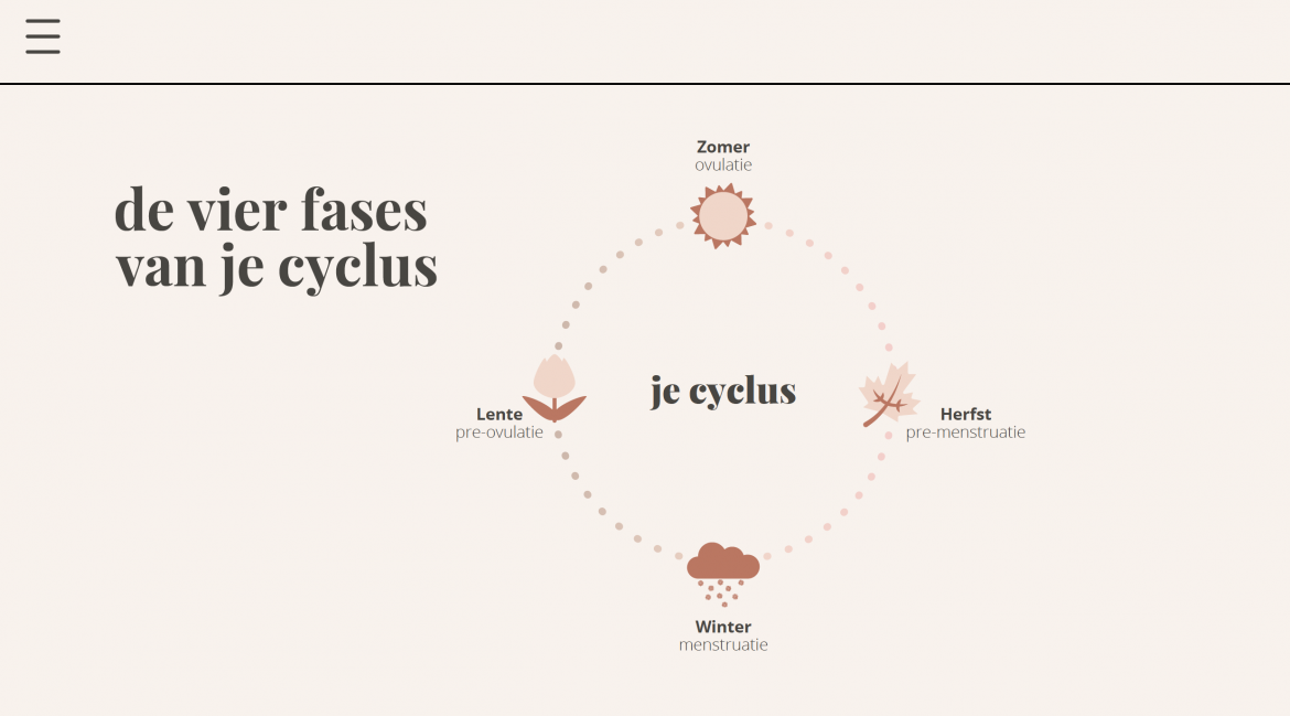 Depressief door anticonceptie? Ga leven volgens je cyclus! - Chronisch ...
